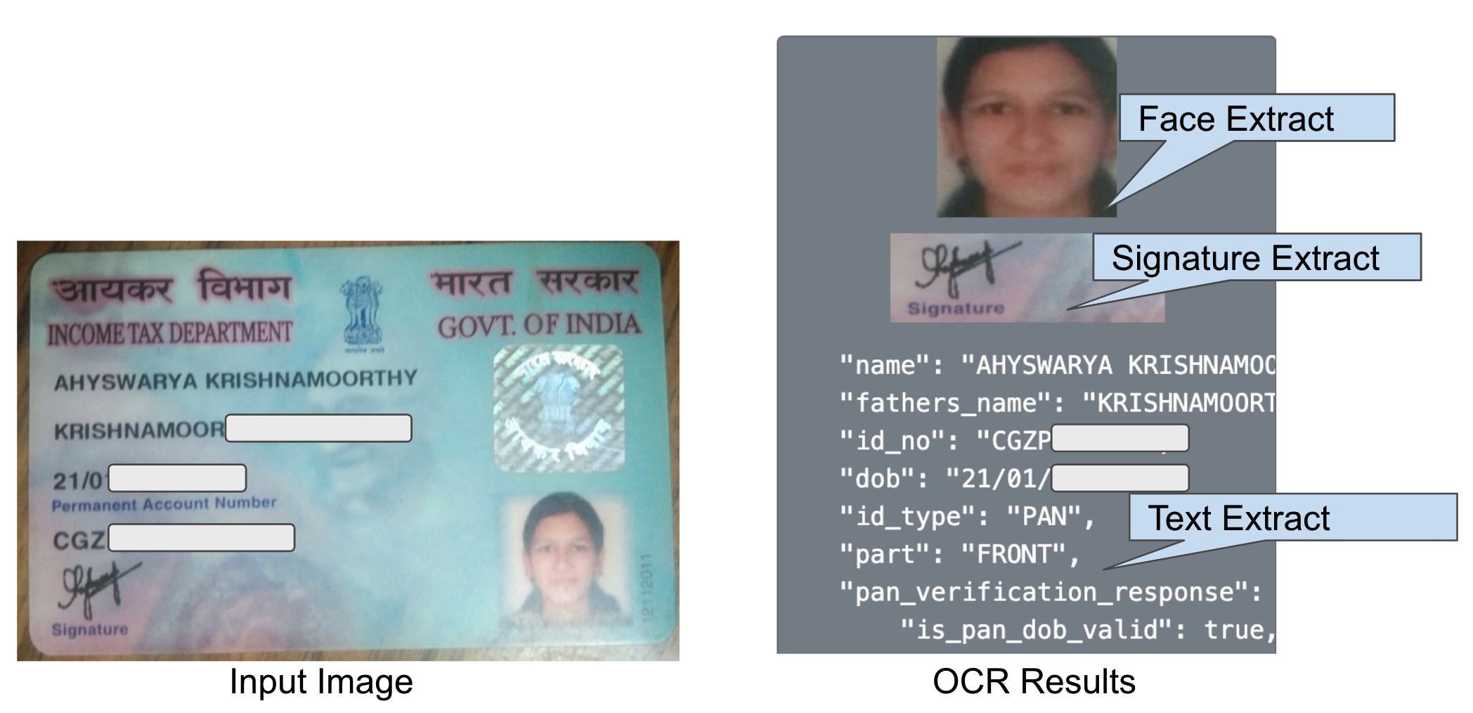Automating Identity Verification with Artificial Intelligence Automating Identity Verification with Artificial Intelligence