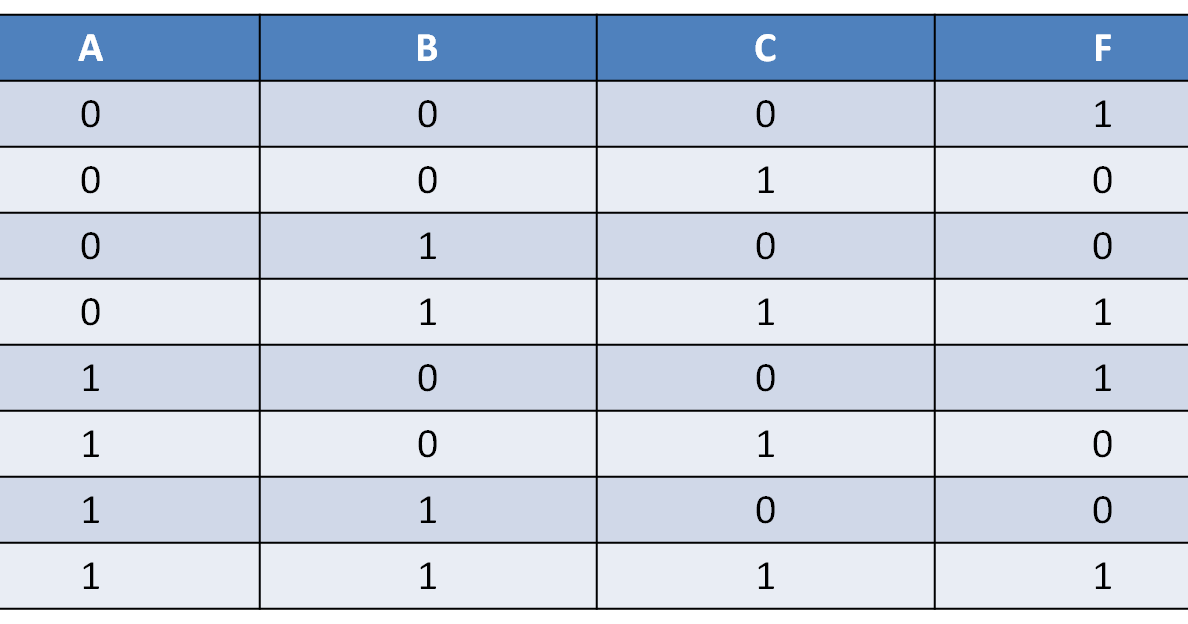 Dr. Hernández-Gutiérrez