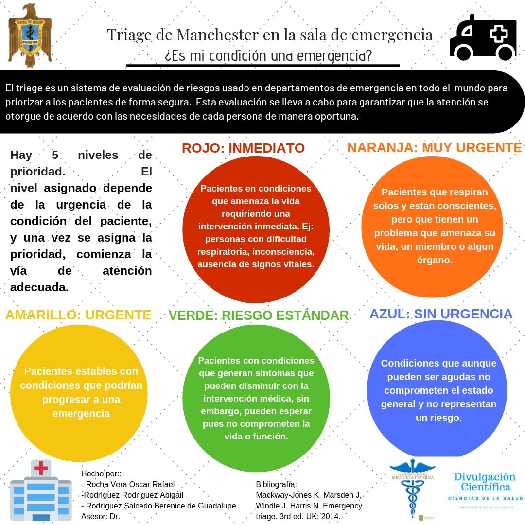 DIVULGACIÓN CIENTÍFICA UG: Manchester´s Triage in emergency room.