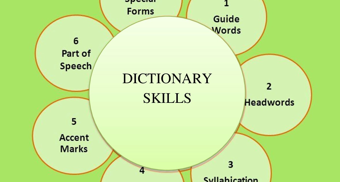 Effective and Creative Lesson Plans ! For Teachers By Teacher: Lesson ...