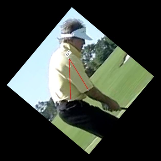 Biokinetic Golf Swing Theory: Scapular Plane Humerus Takeaway