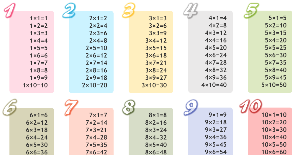 Las Tablas de Múltiplicar con JCLIC