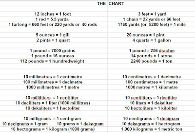 THE FIFTH COLUMN: Metric for Americans