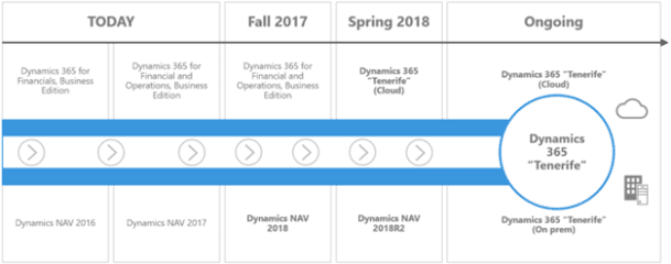 Microsoft Dynamics NAV/Business Central: Announcing Microsoft Dynamics ...