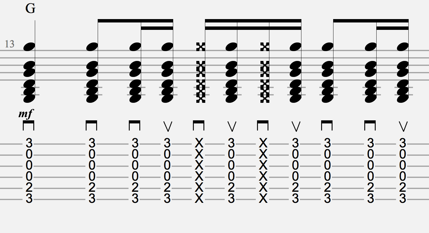 Beginners strumming patterns – Pt. 6 Spicing up with ‘Dead notes’ – JS ...