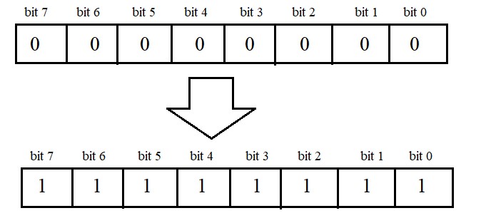 Timer0 module use as a counter in PIC Microcontroller - MINA TECHNOLOGY
