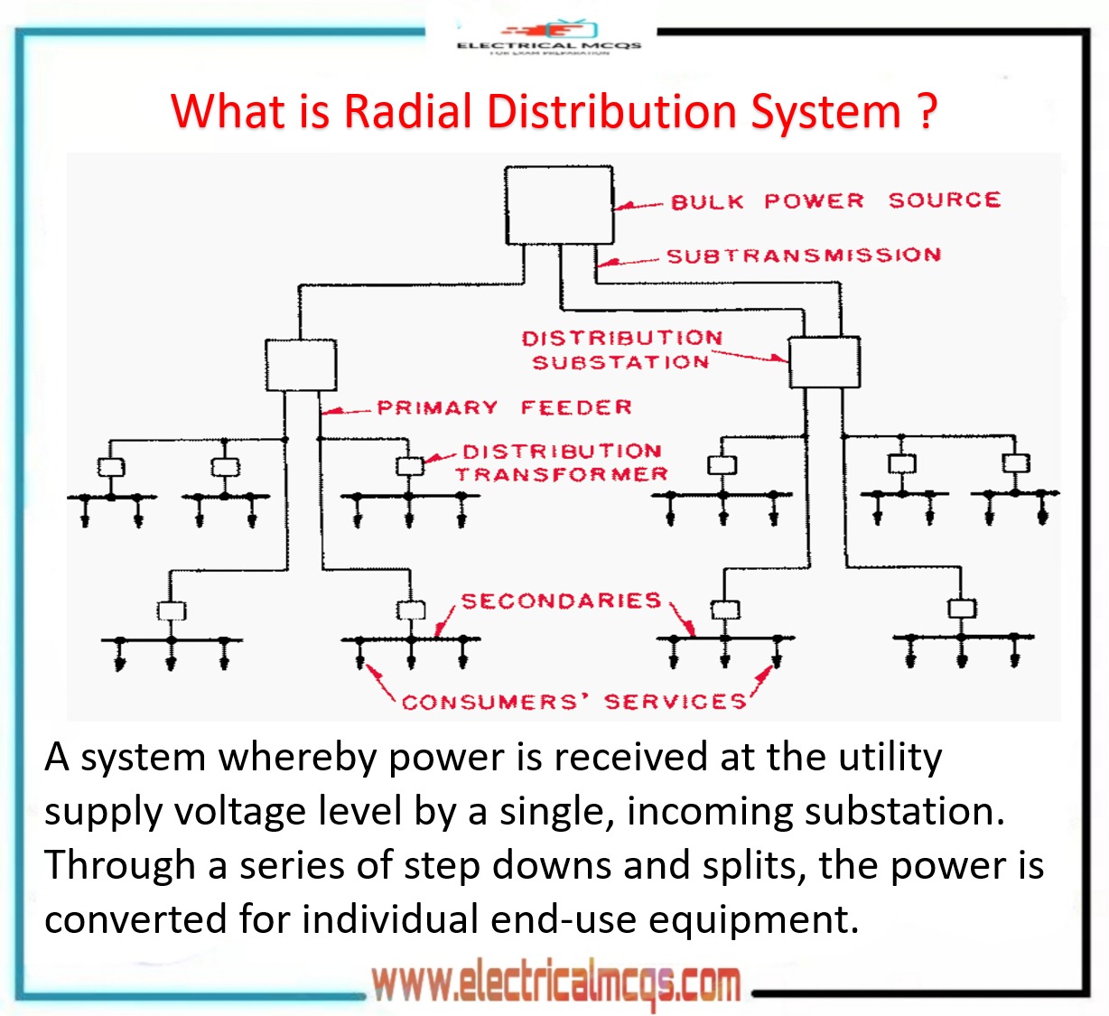 Electrical Engineering Mcq Questions And Answers Electrical Mcq Electrical Mcq Pdf