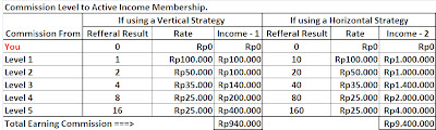 MakingBusinessOnline: Active Income Membership