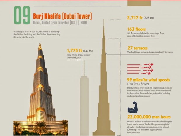 Top 10 most impressive civil engineering projects of all time