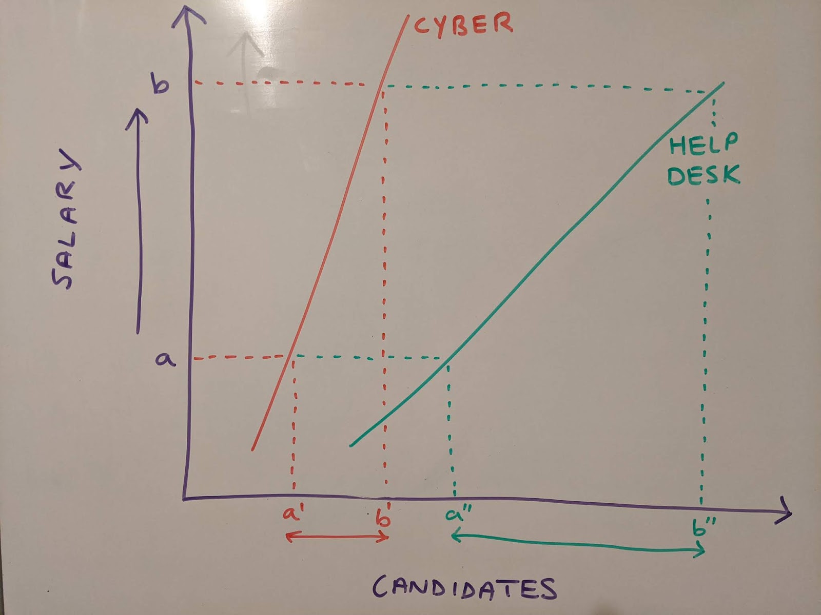 5 Indicators of Cyber Security Market Failure - Security Boulevard