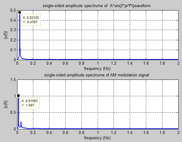 Biomedical Signal and Image Processing projects using Matlab and ...