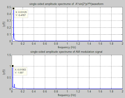 Biomedical Signal and Image Processing projects using Matlab and ...