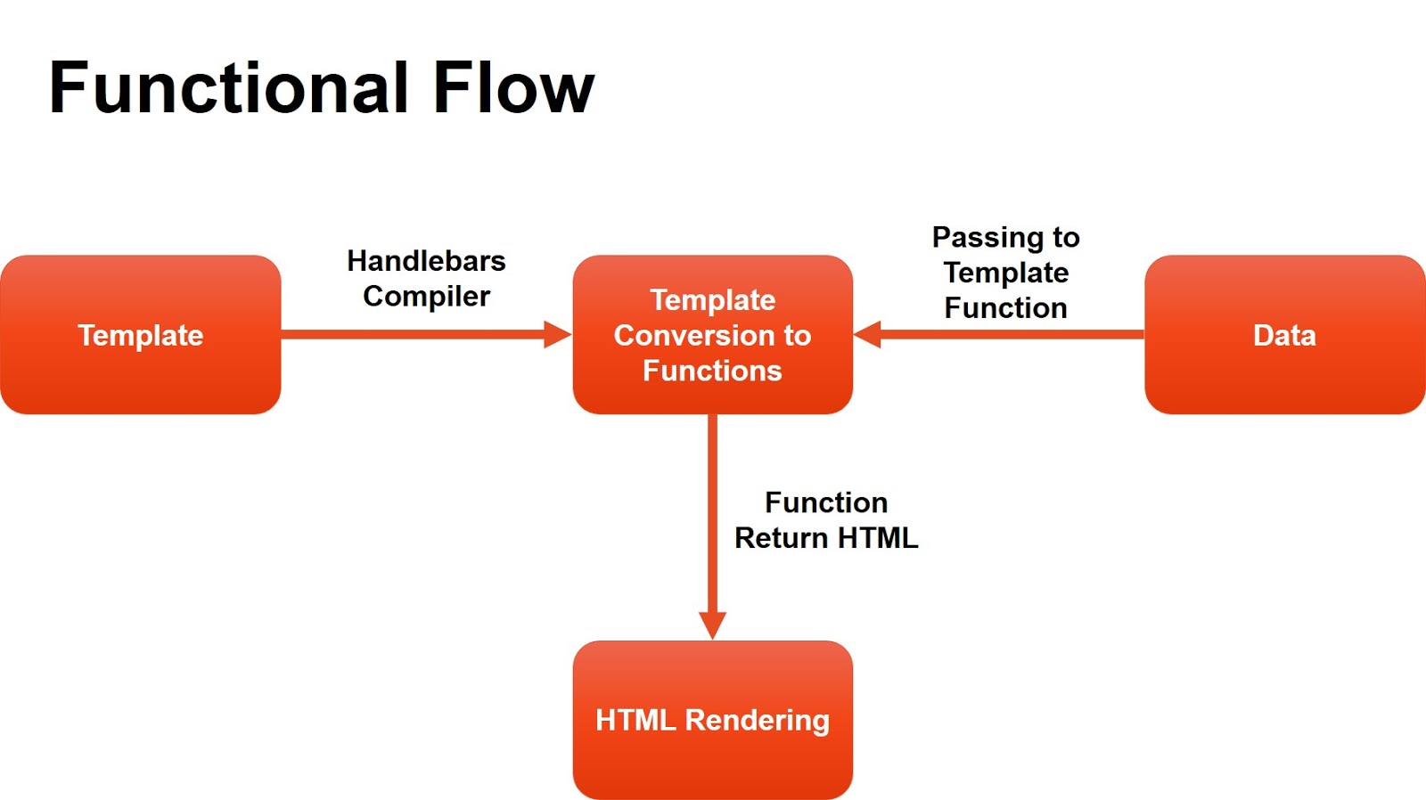 Dynamic HTML Using Handlebars JavaScript - Asma's Blog Dynamic HTML Using Handlebars JavaScript - Asma's Blog