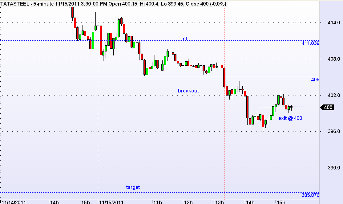 Trade Reward: Today Trades