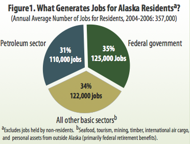 Explore Alaska! A Natural and Cultural History: Module V - Musings ...