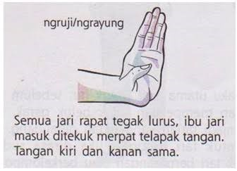 Seni Budaya Kelas 8 Semester Gasal Materi Keunikan Gerak Tari ...