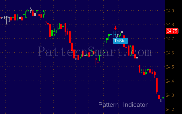 PatternSmart.com: Tri-Star candlestick pattern