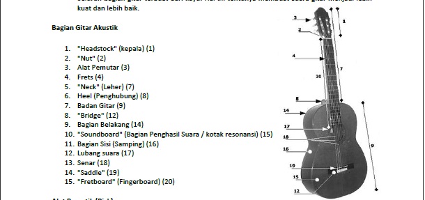 Belajar Gitar Pemula