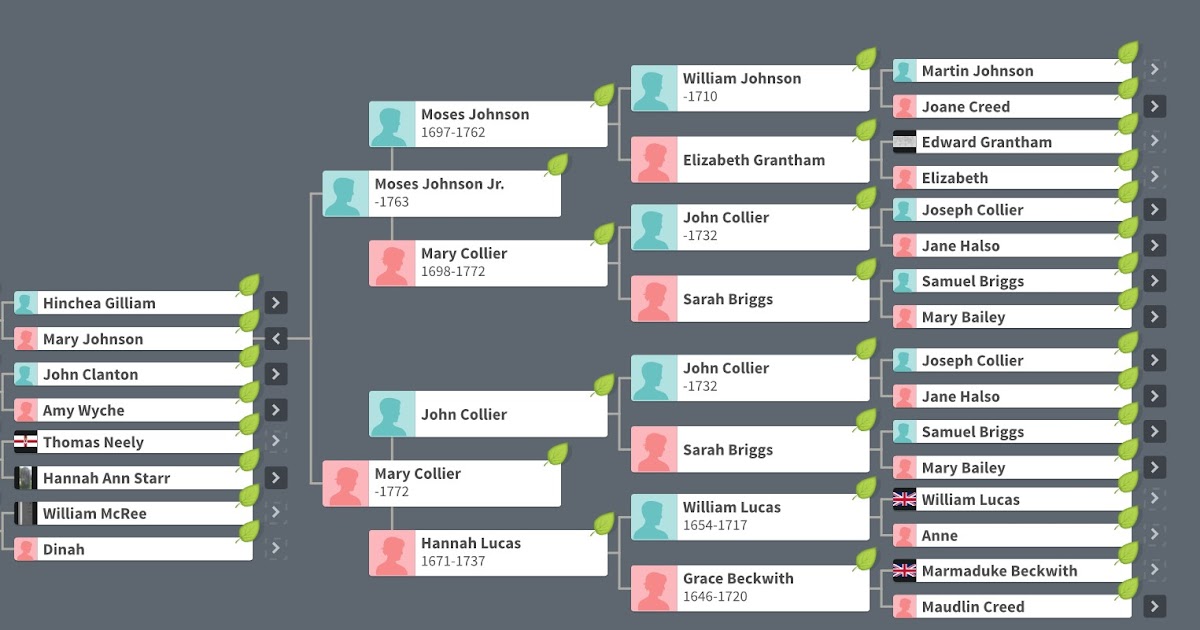 Gilliam Family Genealogy