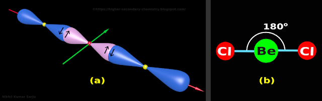 Higher Secondary Chemistry: Chapter 4.29 - Structure of Trichloro boron ...