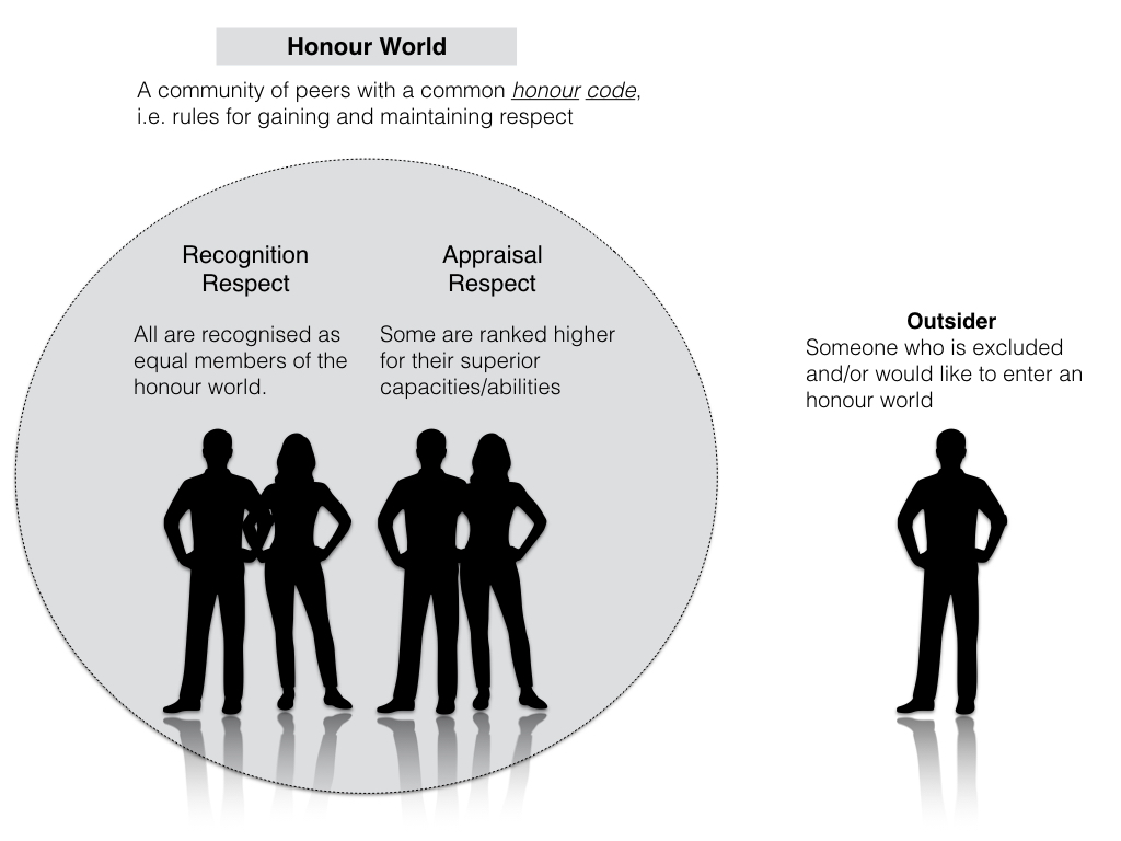 Philosophical Disquisitions: What causes moral change? Some reflections on Appiah's Honour Code