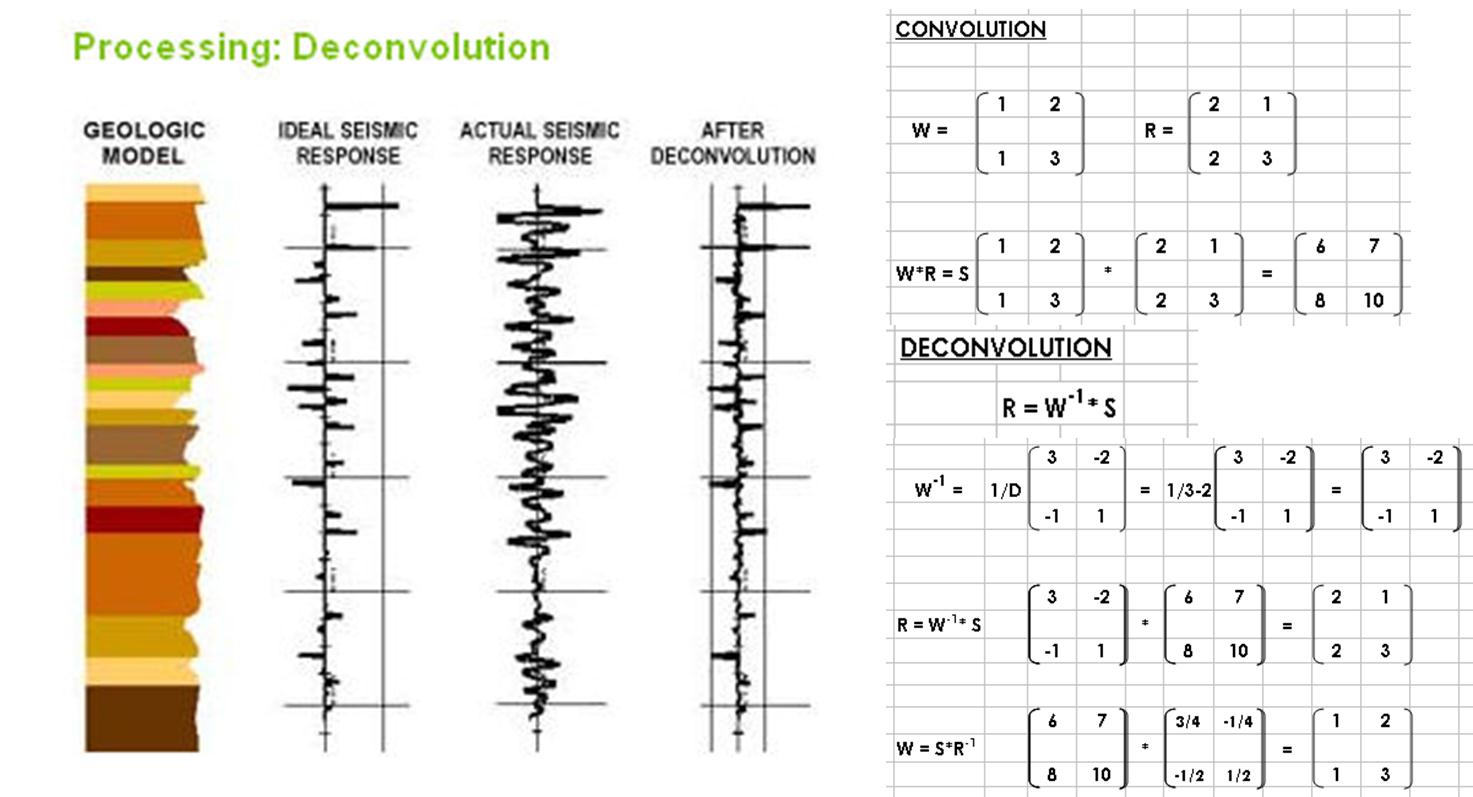 Seismic Processing Sharing Session: Deconvolution