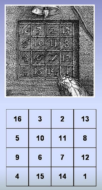 Educatia in Romania: Patratul magic