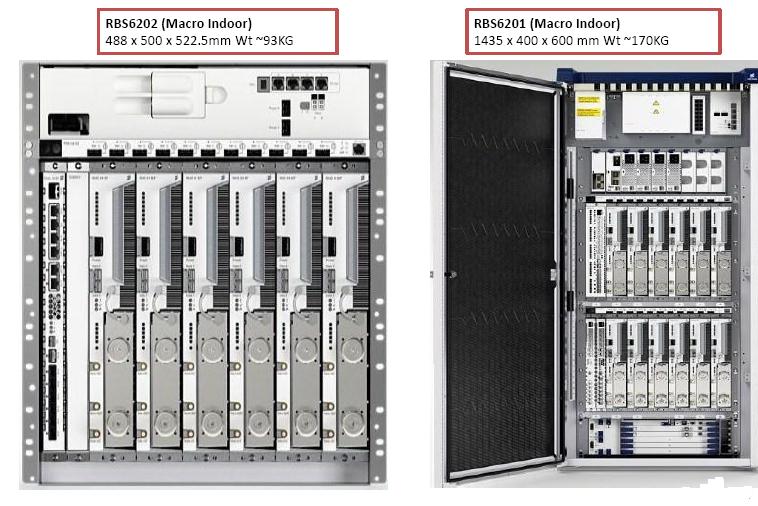 Jay's Online Notepad: Ericsson RBS 6000 series