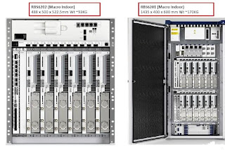 Jay's Online Notepad: Ericsson RBS 6000 series