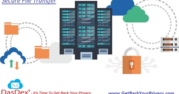 Secure Files Transfer Allow Safe Designs Sharing for Builders ...