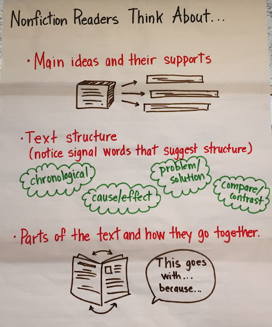 ELA Anchor Charts: Main Idea and Text Structure
