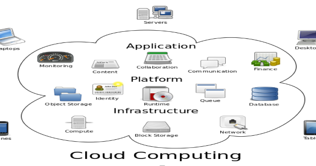 Learn About OpenStack: Cloud Computing Overview