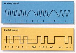 Sinyal Analog dan Sinyal Digital