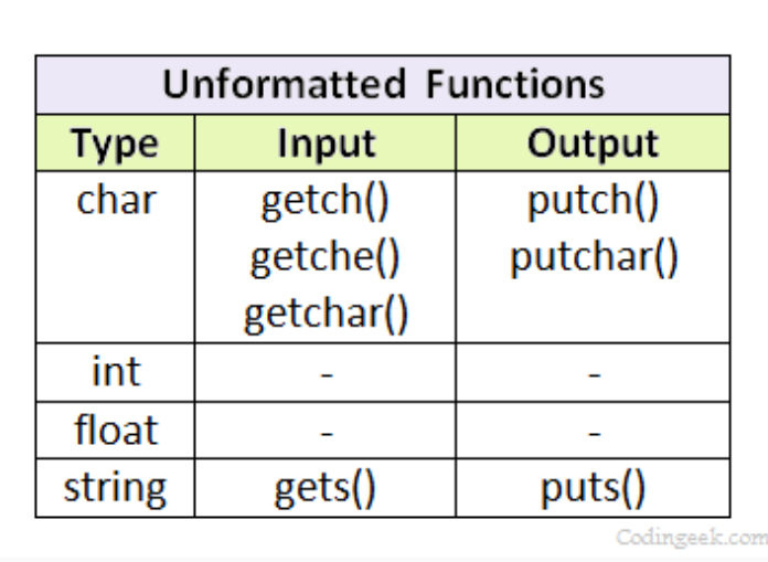 C Programming Language Tutorial