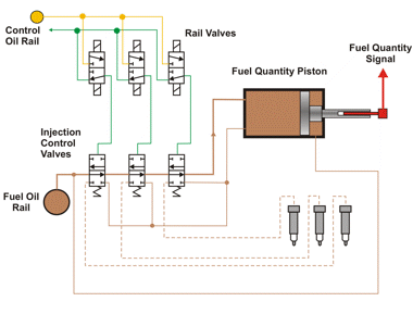 The computer controlled electronic engine