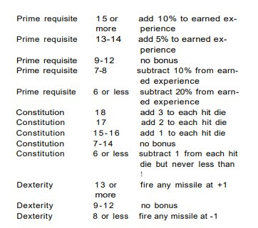 GROGNARDIA: Dump Stat