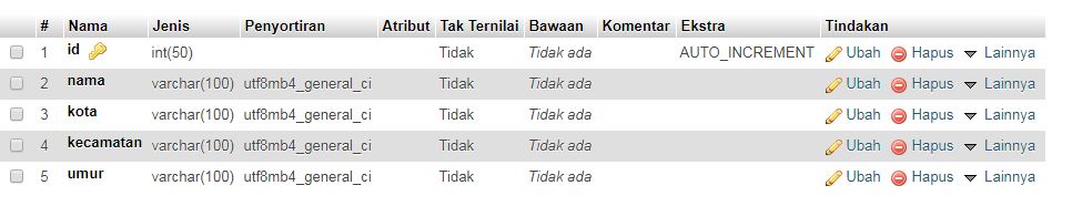 Membuat Data XML dari Database MYQL dengan PHP Membuat Data XML dari Database MYQL dengan PHP