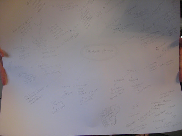 Everyday Inspiration: Concept Map