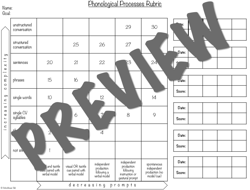 Schoolhouse Talk!: Using Rubrics to Track Speech Therapy Data