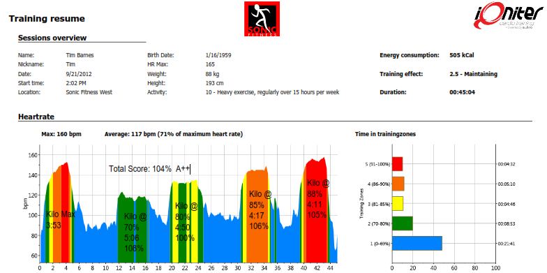 Sonic Fitness RPT Workout Challenge | Sonic Fitness