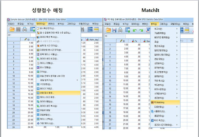 통계 (R 패키지, SAS, SPSS와 파이썬) 따라잡기: 성향점수 매칭 (propensity score matching, PSM) - SPSS
