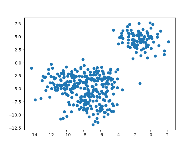 Datatechnotes Spectral Clustering Example In Python