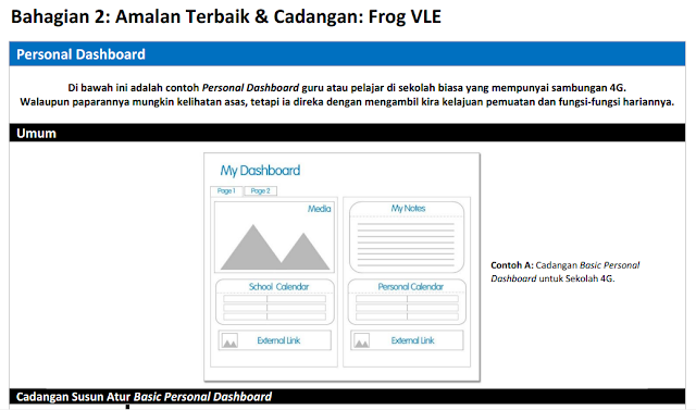 Contoh Personal Dashboard Frog VLE