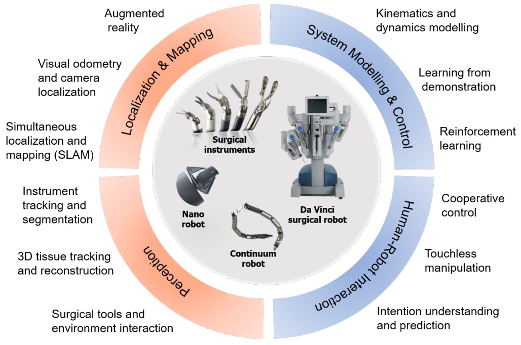 Artificial Intelligence in Surgery
