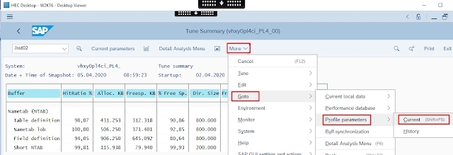 SAP BASIS MADE EASY: ST02 - Tune summary