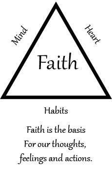 The Faith Matrix: What is Faith?