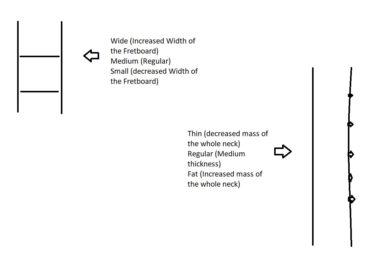 Stúff: My Favorite Epiphone/Gibson neck shape..