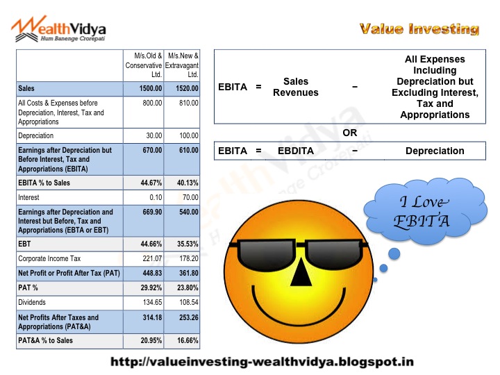 Wealth Vidya - Learn Wealth Creation through Value Investing: What is ...