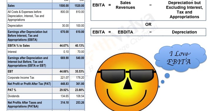 Wealth Vidya - Learn Wealth Creation through Value Investing: What is ...