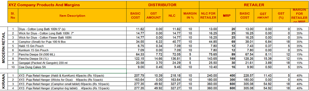 Are You Ready To Sell Through Distributors